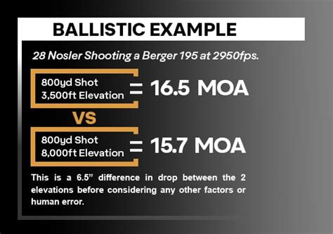 MOA Turrets Vs Yardage Turrets St James Sporting Properties
