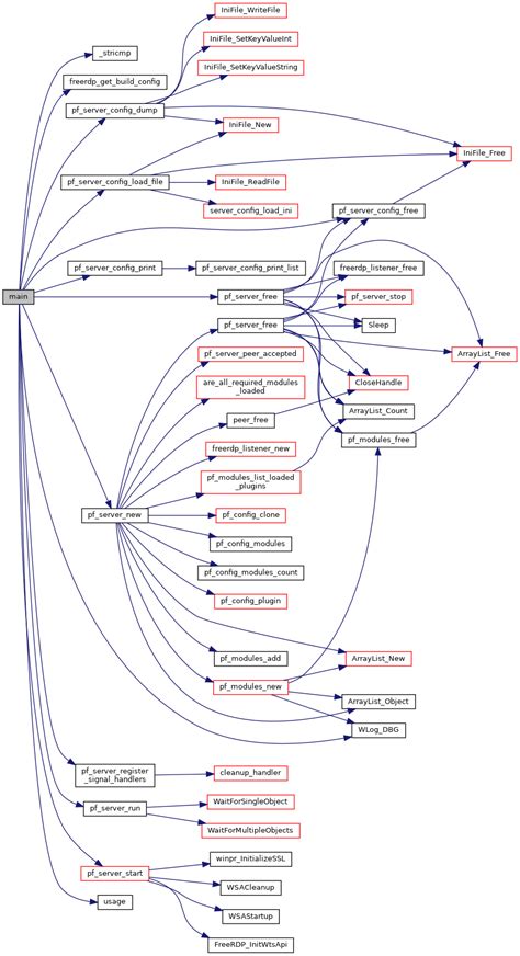 Freerdp Freerdp Proxy C File Reference