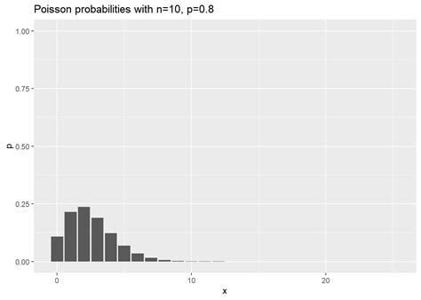 Working With Negative Binomial Regression Pmean