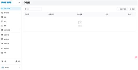Rustfs：基于 Rust 的高性能分布式对象存储 —— Minio 的新替代方案！ Qinghaos Blog