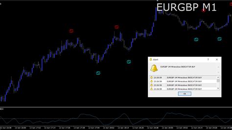 Miraculous Forex Indicator Buy Trading Indicator For Metatrader 4