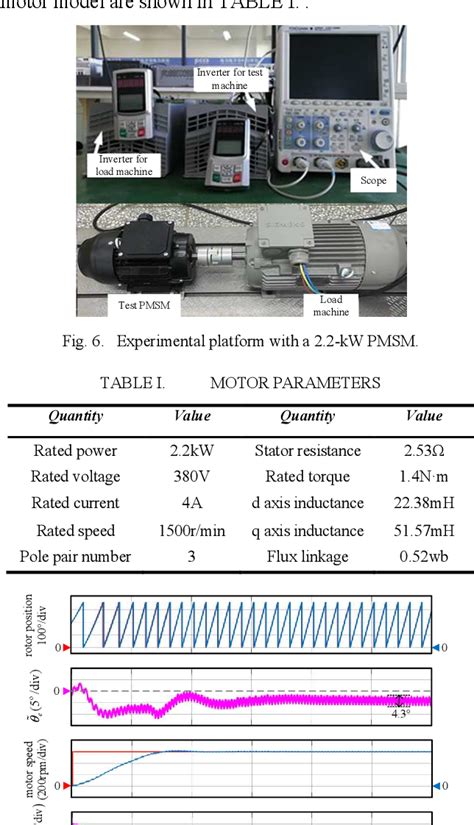 Figure 6 From Estimated Position Error Suppression Using Pll With Speed Compensation For