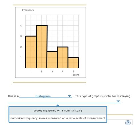 Ordinal Scale Graph