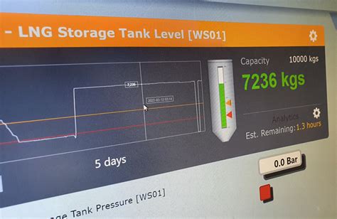 Cloud Based Monitoring Leedickens