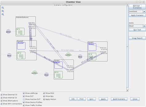 Testing Mesh Aps With Automated Mesh Scenario