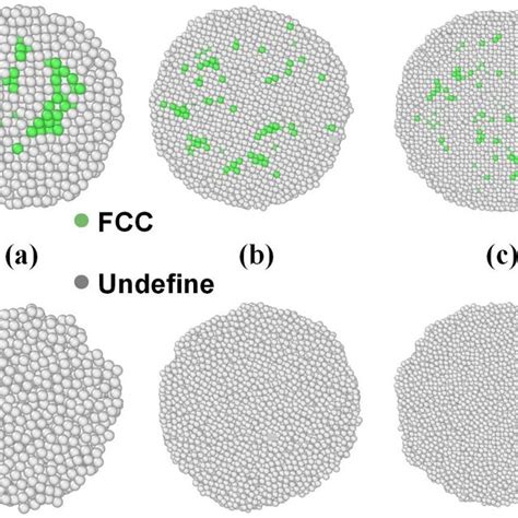 Common Neighbor Analysis Cna Of Gold Nanoparticle At 95 Melting