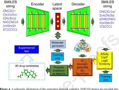 Figure 4 From Deep Learning Based Molecular Dynamics Simulation For Structure Based Drug Design