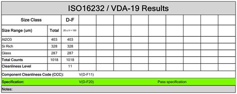 Monitoring Technical Cleanliness With Automated Sem And Eds Nanoscience