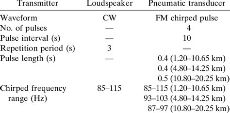 Acoustic Speaker Parameters Download Table