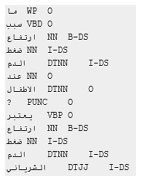 An Example Of Annotated Tokenized Text Download Scientific Diagram