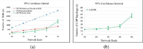 Figure 17 From Toward Constructive Relay Based Cooperative Routing In Manets Semantic Scholar