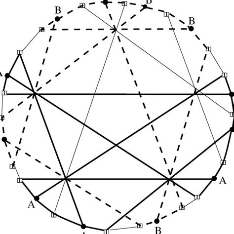 PDF On Some Extremal Problems In Graph Theory