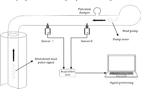 Figure 9 From A Review Of Communication Technologies In Mud Pulse