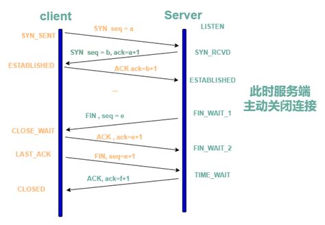 服务器 为什么服务端会有那么多的 TimeWait 个人文章 SegmentFault 思否