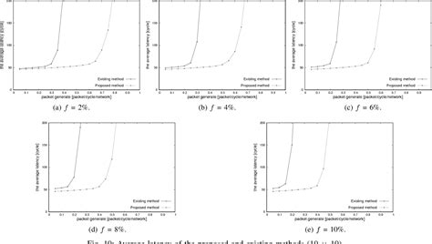 Figure From XY Based Fault Tolerant Routing With The Passage Of Faulty Nodes Semantic Scholar