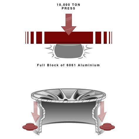 Titan 7 T M20 Forged Wheel Clubsport Garage