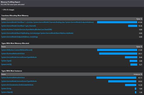 Speeding Up A Massive Wsdl Issue 3002 Dotnet Wcf GitHub