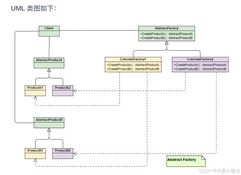 Java常用设计模式面试题总结内容详细，简单易懂java常用的设计模式面试题 Csdn博客