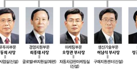 포스코 미래 먹거리 발굴·녹색성장 체계적으로