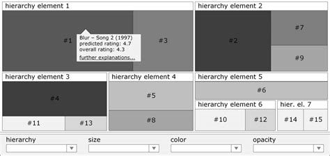 Conceptual Overview Of The Treemap Visualization Component Download Scientific Diagram
