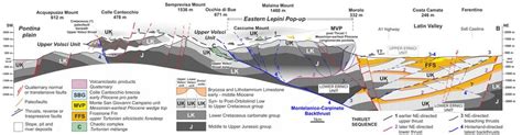 Geological Cross Section Ab Trace In Figure 3 Interpretative Of Both