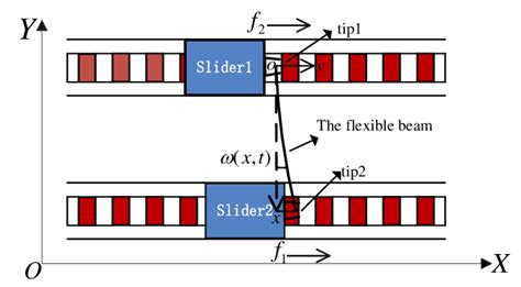 Schematic Of The Sync Motion System 2 Problem Formulation And