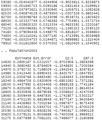 R Extracting Random Effect Using Ranef In Brms Package Stack Overflow
