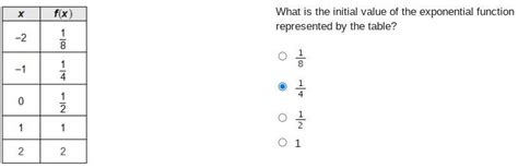 A 2 Column Table Has 5 Rows The First Column Is Labeled X With Entries