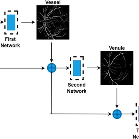 Structure Of The Cascade Supervised Mini Unet Csmi Unet Download