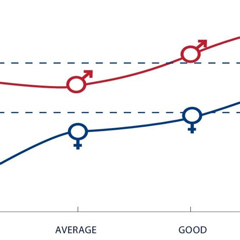 Relationship Between Gender Separate Plots And Academic Achievement Download Scientific