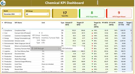 Chemical KPI Dashboard In Power BI PK An Excel Expert
