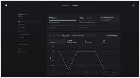 Dashboard Cursor Docs
