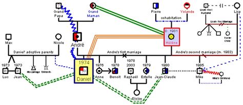 How To Draw A Genogram Youtube Video PELAJARAN