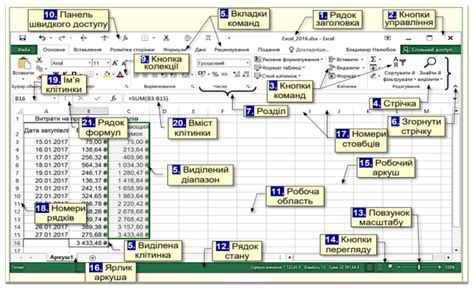 Створення та редагування таблиць в Excel
