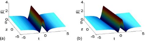 A And B Evolution Plots Of The Stationary And Nonstationary