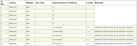 IGNOU Study Material Status 2025 How To Track Download