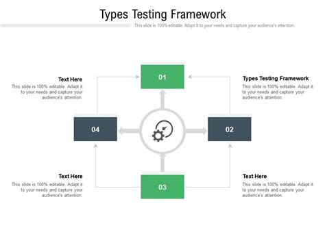 Types Testing Framework Ppt Powerpoint Presentation Inspiration