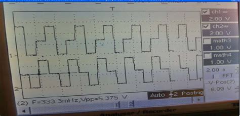 Figure 10 From Design And Fpga Implementation Of Ternary Hardware Ip Core For Square Root