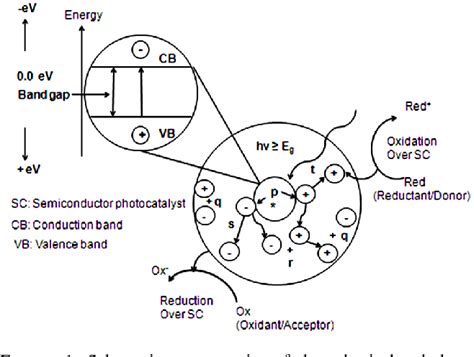 Figure 1 From Time Resolved Microwave Conductivity Trmc A Useful