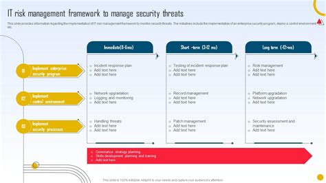 Strategic Initiatives Playbook It Risk Management Framework To Manage