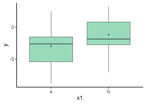 linear regression models
