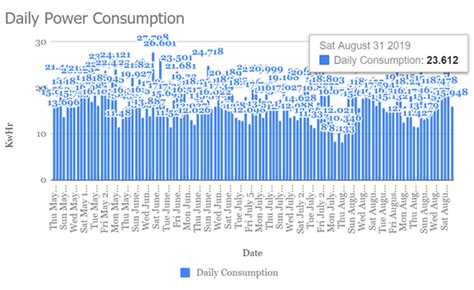 Are Fuel Streams Not Working Any More Bug Reports Webcore