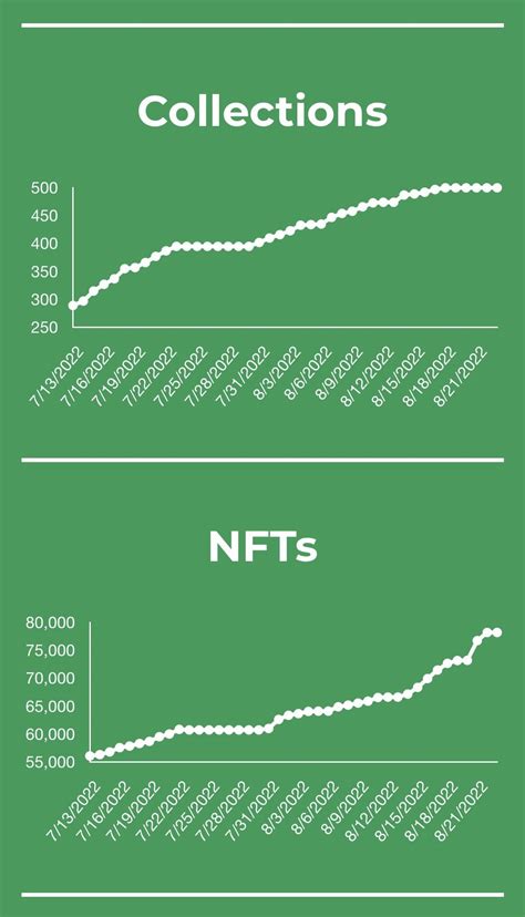 2023 Cola Unofficial Numbers R Veteransbenefits