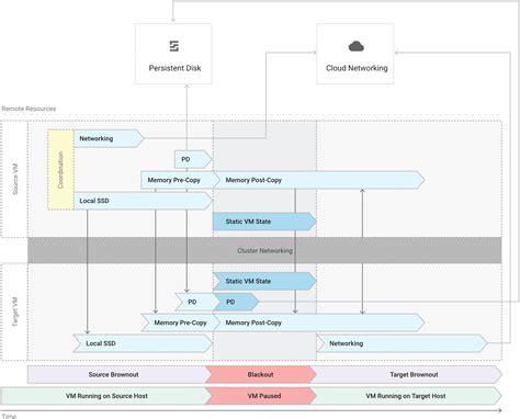 Google Cloud Hosting Las Ventajas Principales De Escoger