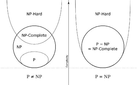 Figure 1 From Diagonalization Of Polynomial Time Turing Machines Via