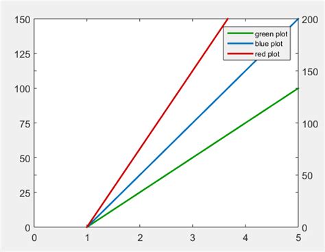 Tikz Pgf After Executing Matlab Tikz Legend Is Incomplete Tex Latex Stack Exchange