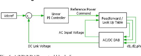 Figure 1 From A Hybrid Solid State Transformer Hsst Based On A Two