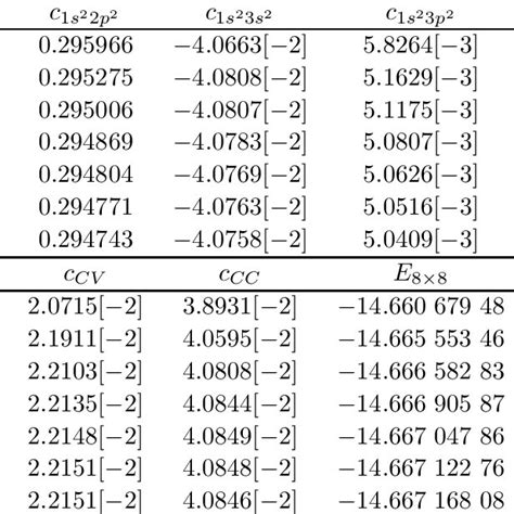 Solution Of The 8 × 8 Generalized Eigenvalue Problem The Energies Download Table