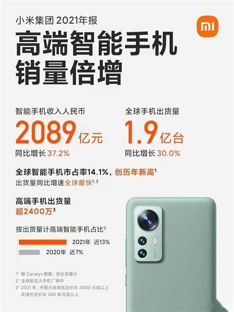 2021年小米财报 全球手机出货量破1 9亿台 知乎