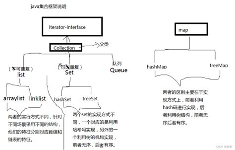 java基础 面试题 抽象类中可以包含非抽象的普通方法 接口中的方法必须是抽象的 不能有非抽象的 csdn博客